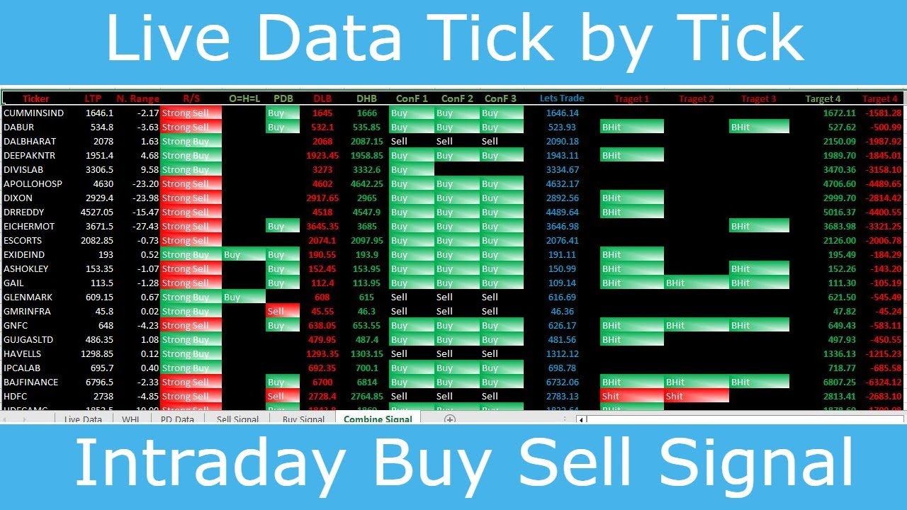 Live Data Tick by Tick FnO Stock and Index/Buy Sell Signal - YouTube