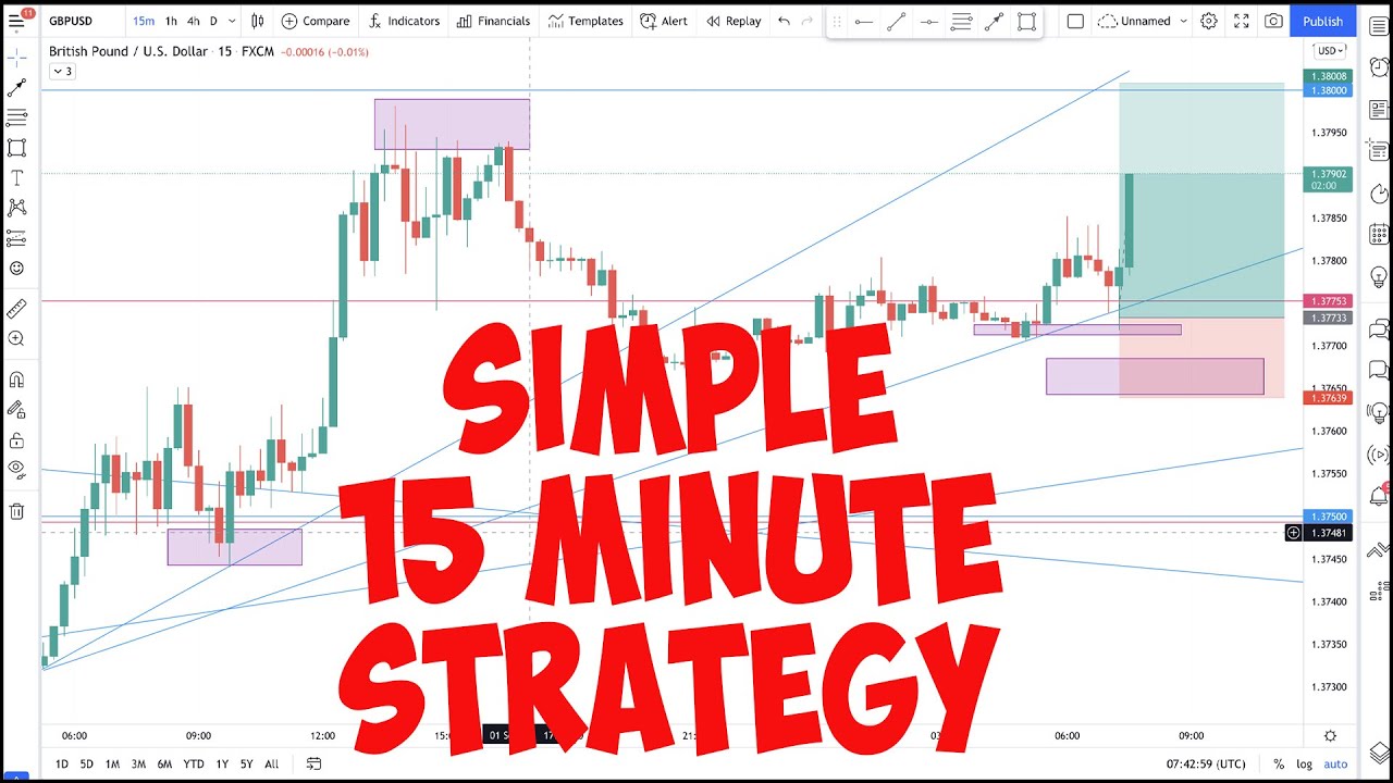 Simple Entry Strategy in FOREX - YouTube