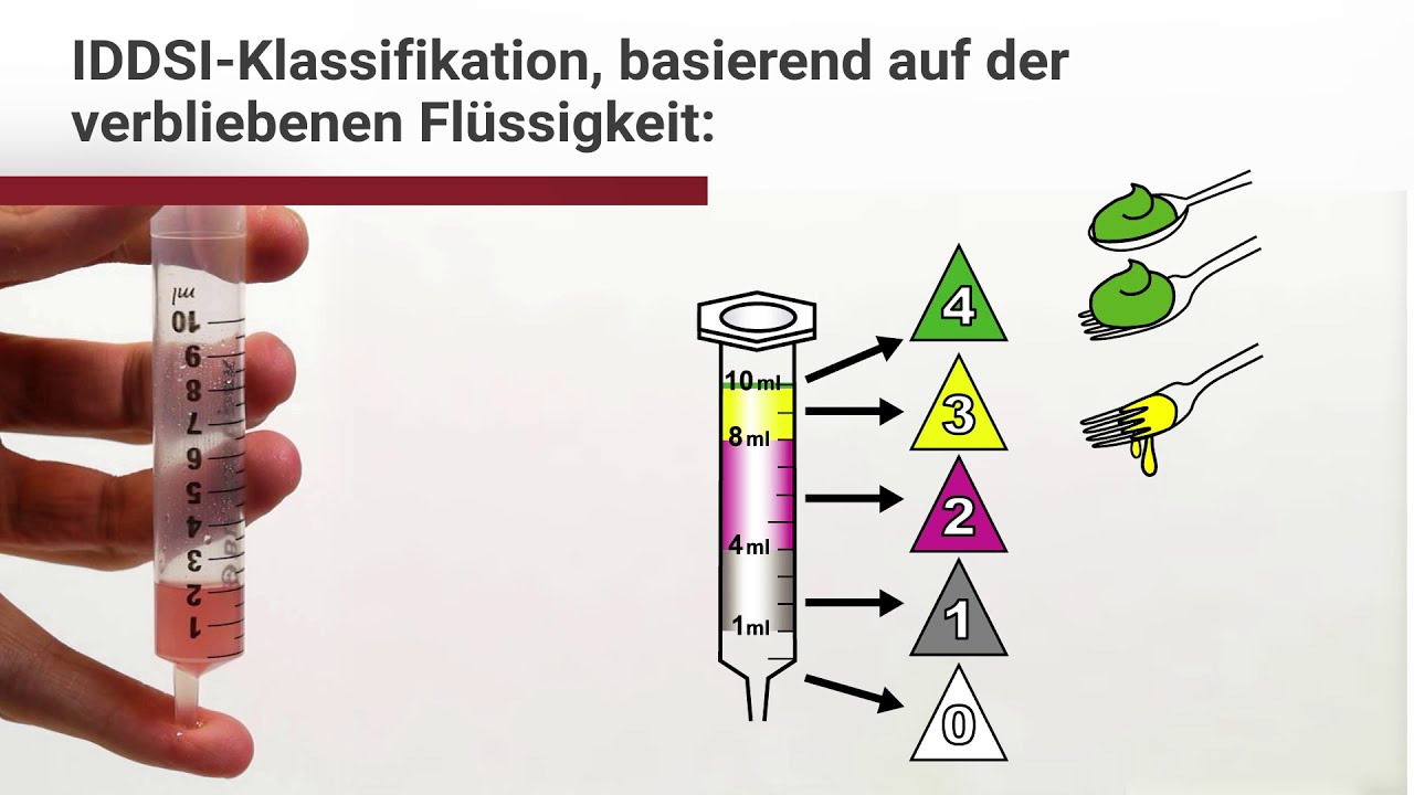 IDDSI Flow Test Instructions - German - YouTube