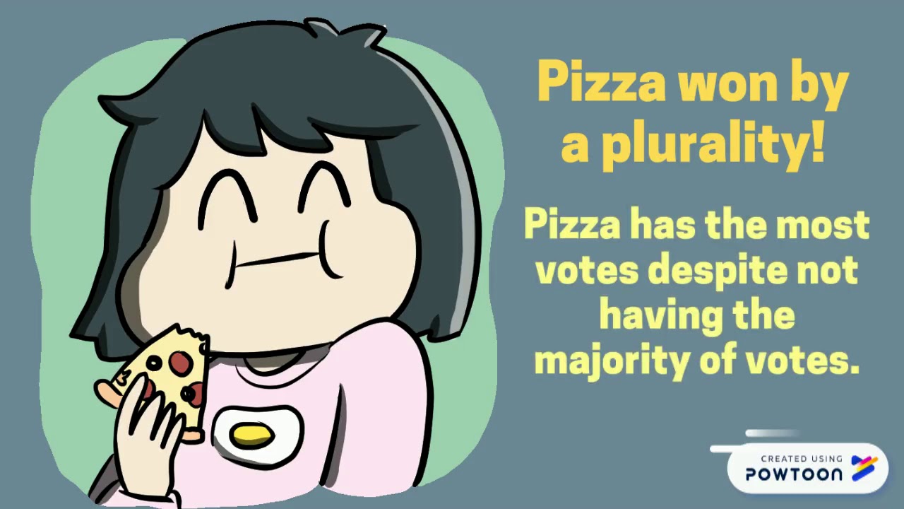 PLURALITY METHOD OF VOTING YouTube plurality-method-of-voting-youtube