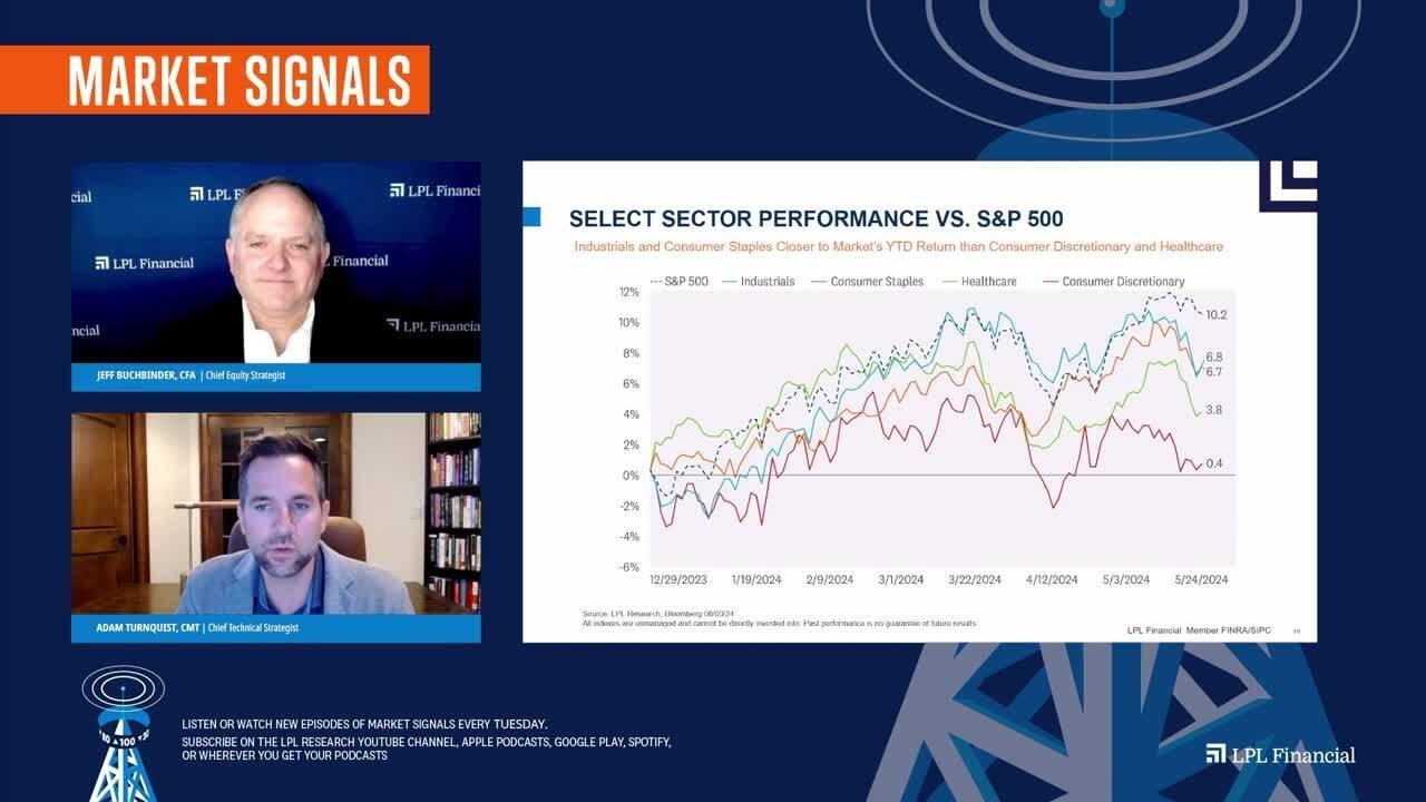 Stock Sector Shifts and Summer Seasonality | LPL Market Signals - YouTube