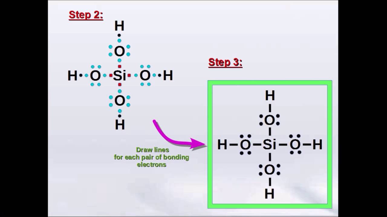 Basic Lewis Dot Structures YouTube basic-lewis-dot-structures-youtube