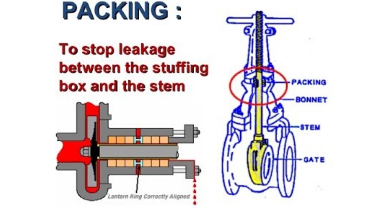 Repair Leaking Gate Valve Stem By Packing Replacement Installation