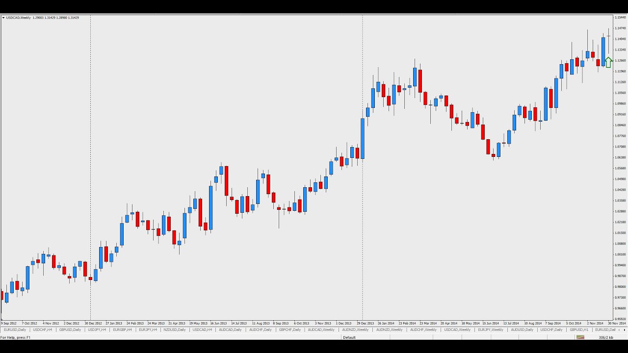 This Is A Common Forex Trading Problem - YouTube