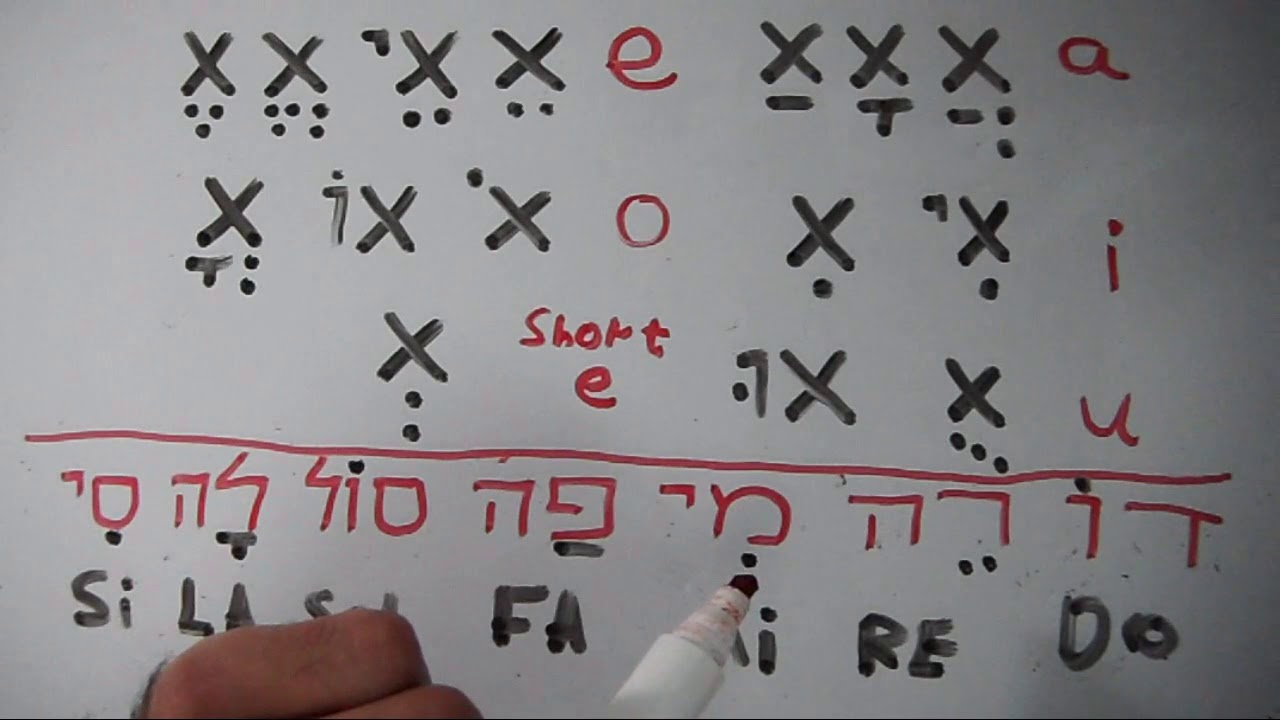 Hebrew For Beginners: Vowel Signs Overview - YouTube