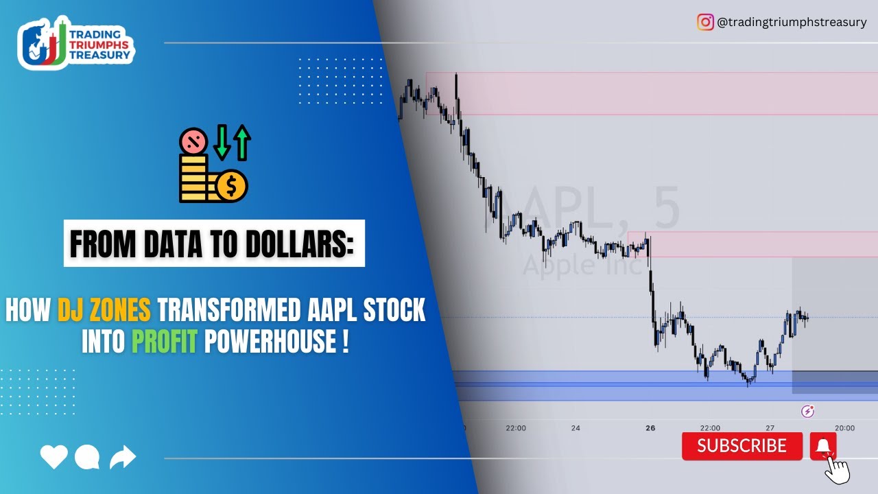 From Data to Dollars: How DJ Zones Transformed AAPL Stock into Profit Powerhouse! - YouTube