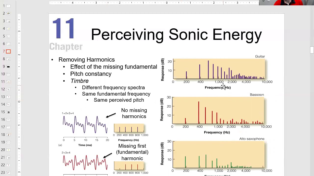 Pure & Complex Tones - YouTube