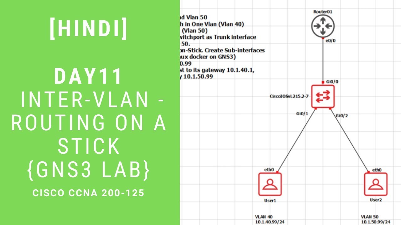 Troubleshoot Inter-VLAN Routing | Router on a Stick GNS3 Lab: Day11 ...