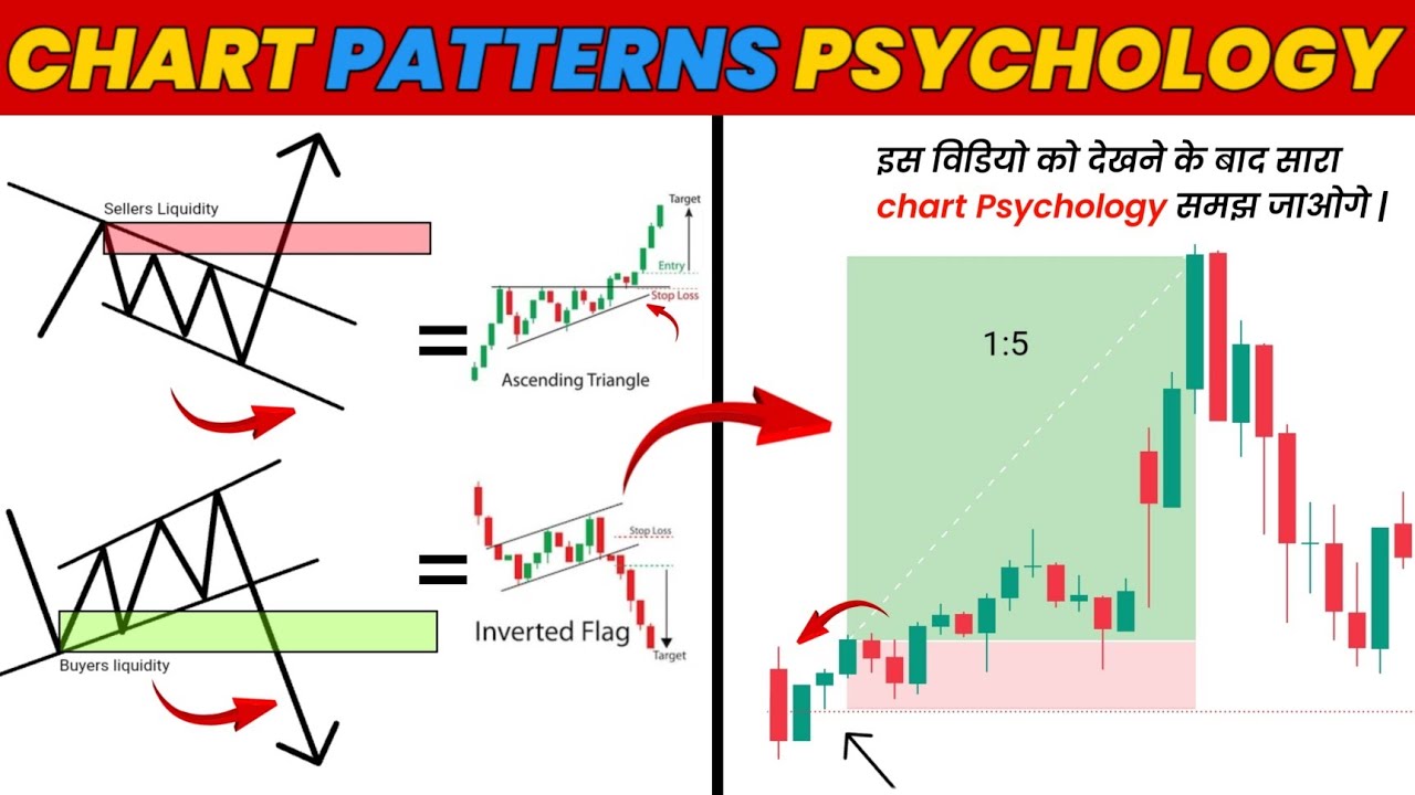 Advanced Chart Patterns trading psychology 📈! how to read charts in ...