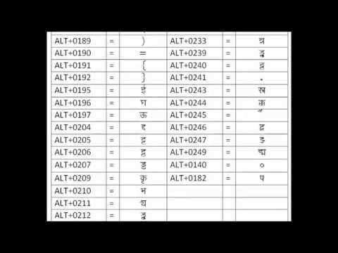 Basic Hindi Typing Code For Kurti Dev All Font - YouTube