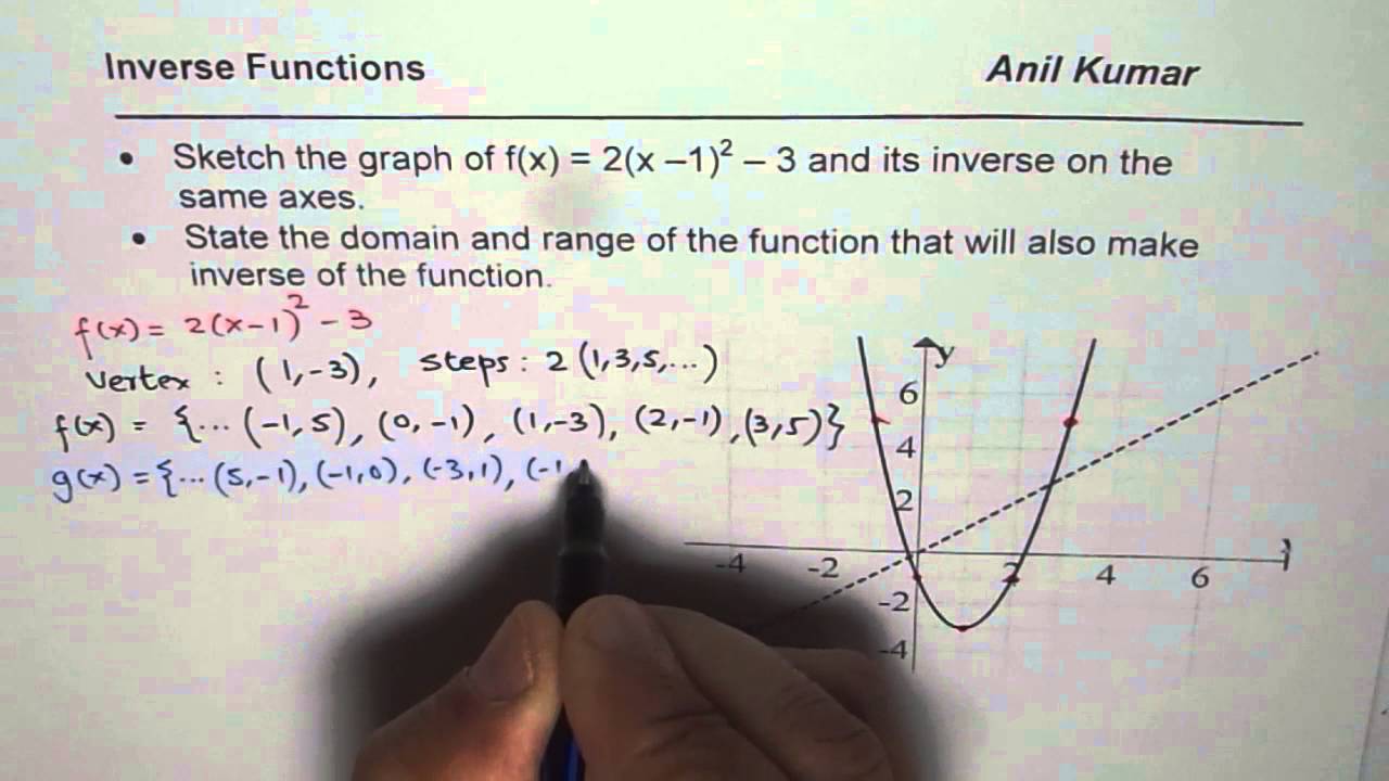 Sketch Quadratic Equation and Its Inverse - YouTube