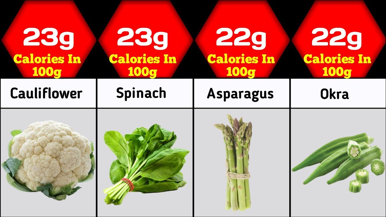 Lowest to highest calories food compression | Lowest calorie foods for ...