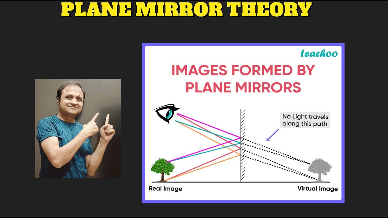 plane mirror 2 theory - YouTube