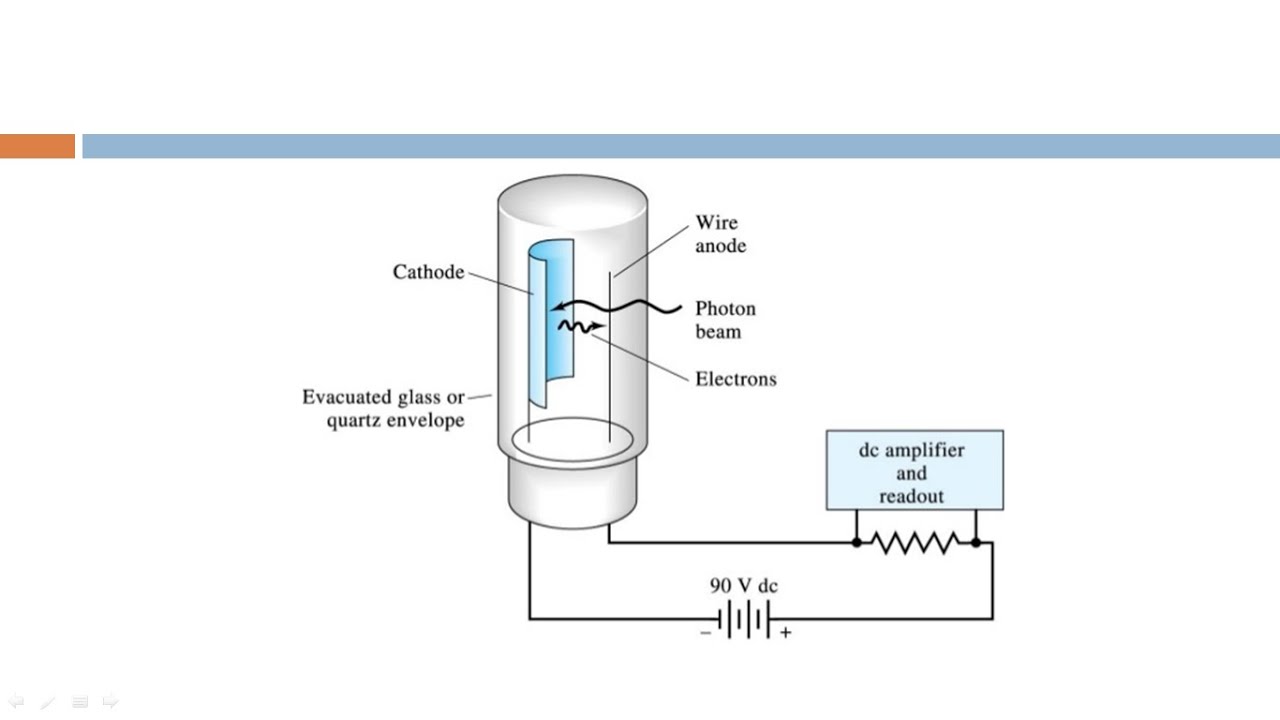 Instrumentation of Colorimetry (Lecture 2) || By Prof. K. R. Rathod ...