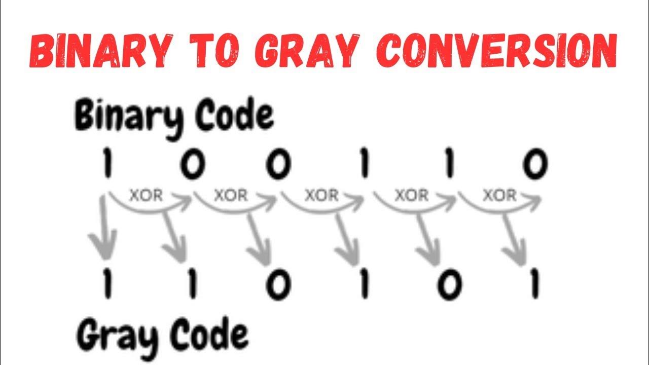 Binary To Gray Conversion binary gray code YouTube binary-to-gray-conversion-binary-gray-code-youtube