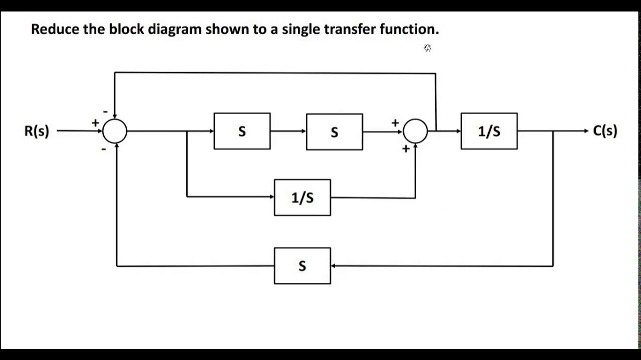 Block Diagram Reduction (Part 4) | Control Systems | شرح بالعربى - YouTube