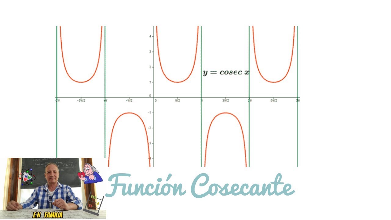 Función Cosecante Su Análisis - YouTube