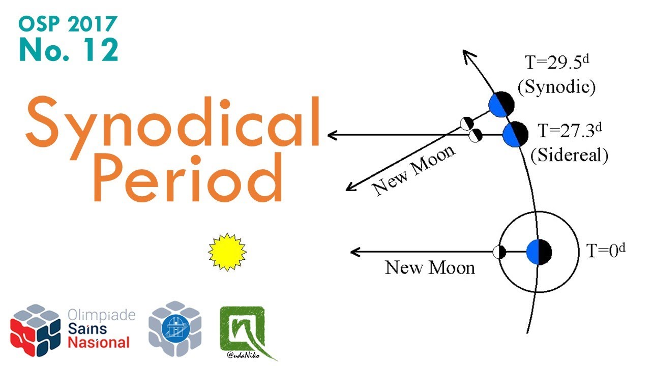 Pembahasan OSP Astronomi 2017, no. 12 - Jarak - Periode Sinodis ...