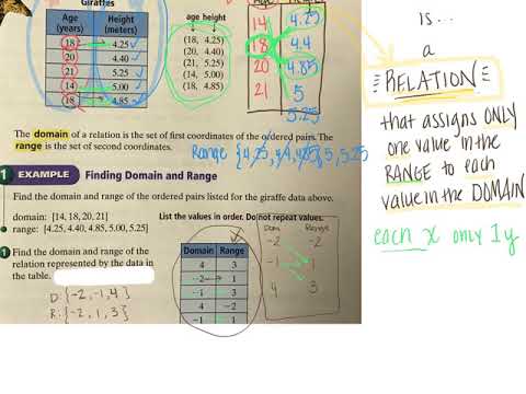 algebra 1 chapter 5-2 - YouTube