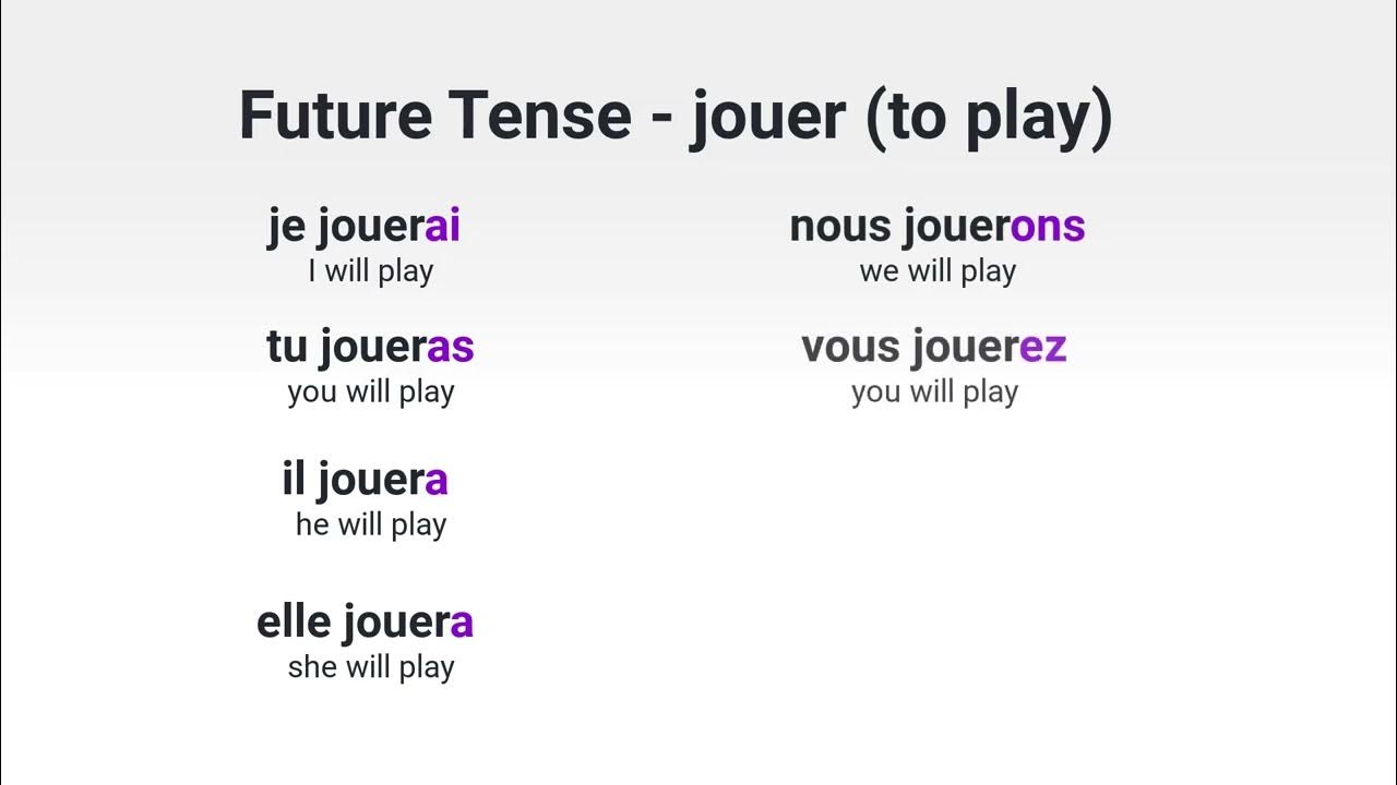 What Is the French Future Tense of Regular '-er' Verbs, e.g. jouer ('to ...