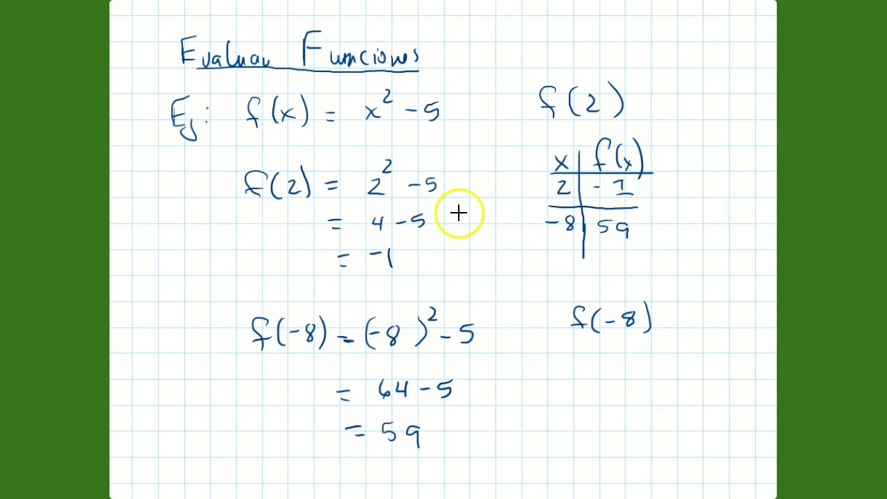 Notación y evaluación de funciones - YouTube