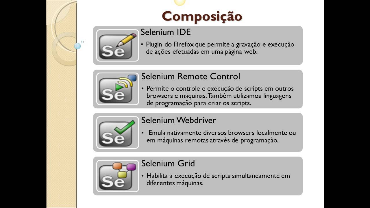 Video1 Selenium Introdução And Instalando O Selenium Youtube 4868