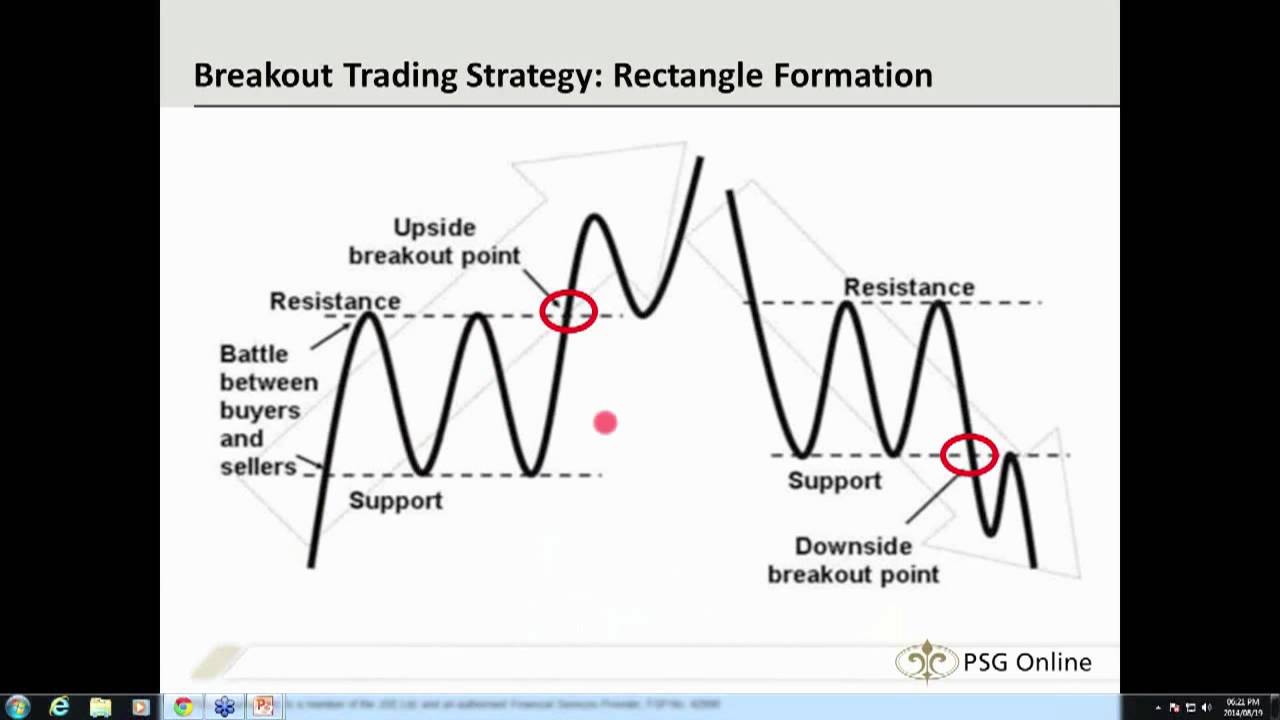 Developing a trading strategy part 4 - YouTube