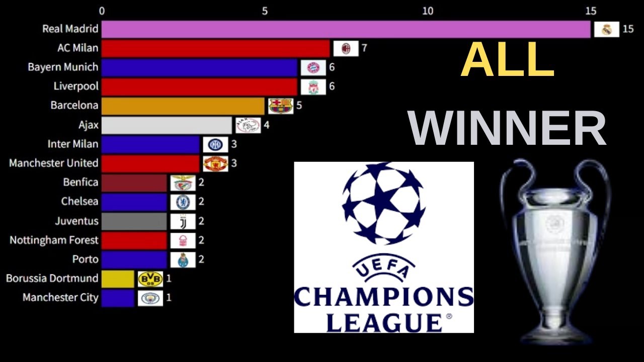 UEFA Champions League All Winners | 1956-2024 - YouTube