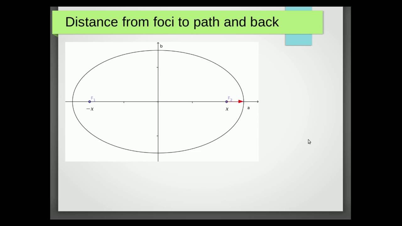 Foci From Axes Ellipse - YouTube