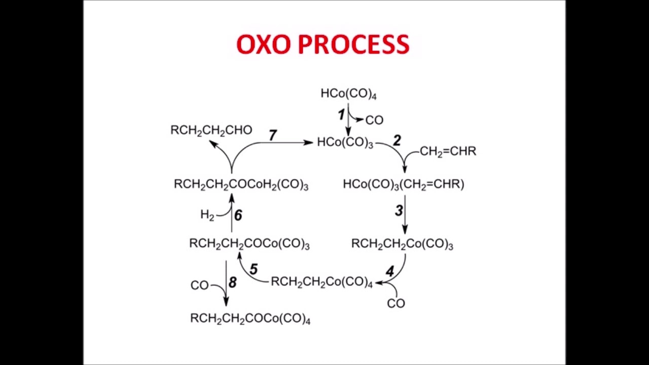 oxo process - SJCTNC-19PCH32-UNIT3 - YouTube