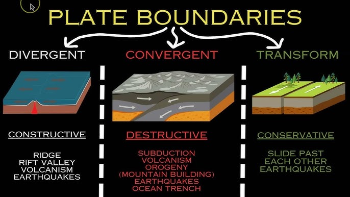 Plate Tectonics Diagram Tectonics Wikipedia