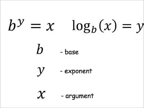 logarithmic functions intro - YouTube
