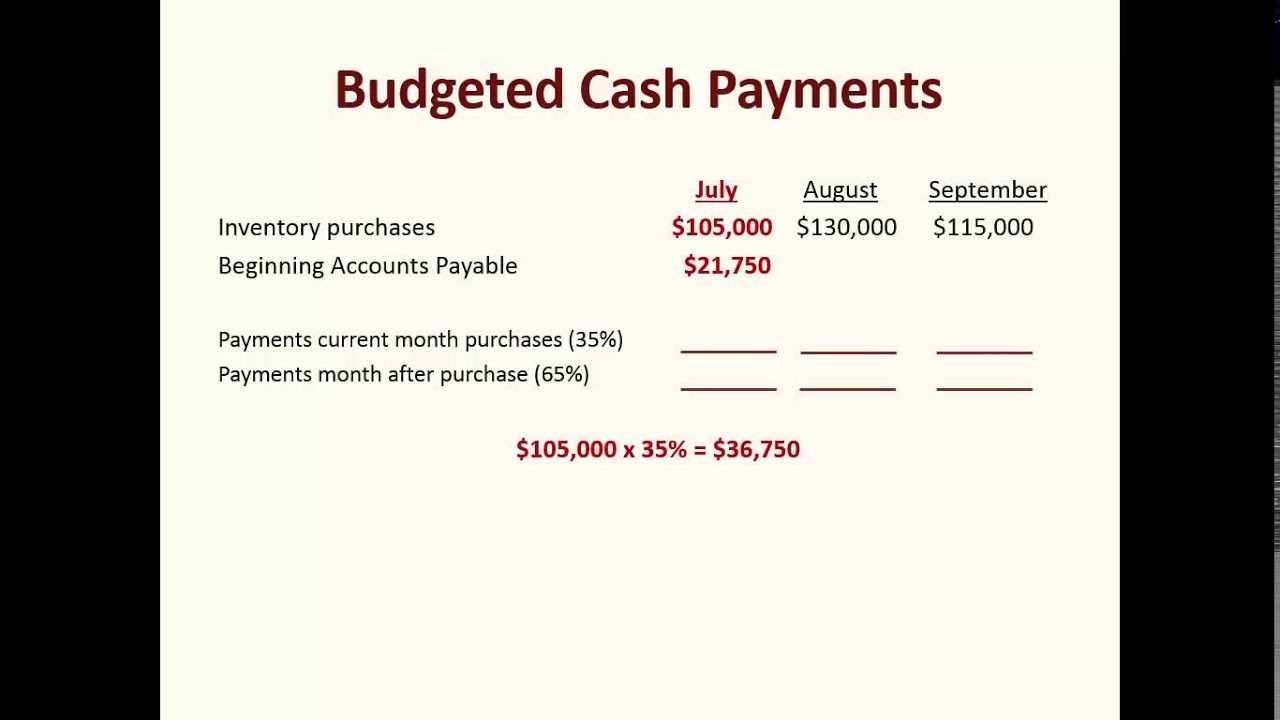 Cash Payments Budget - Payables - YouTube