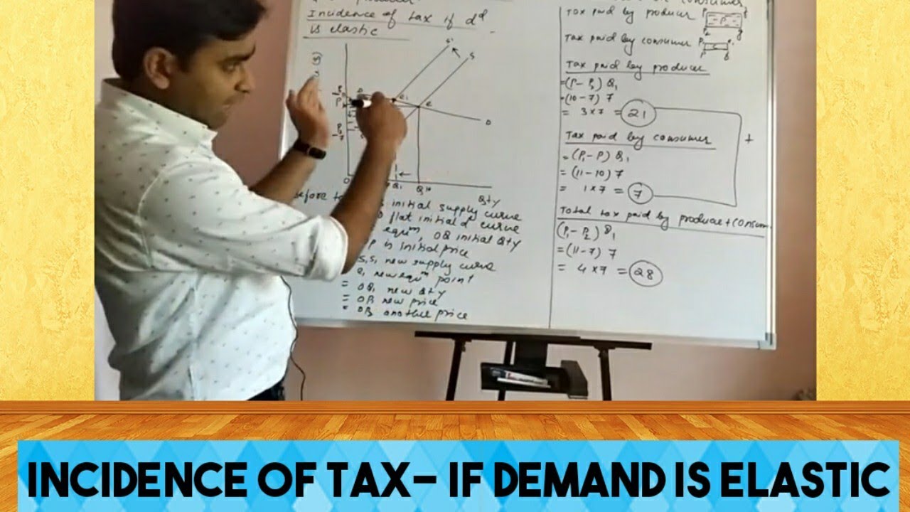 Incidence of tax, demand elastic, consumer and producer tax burden ...