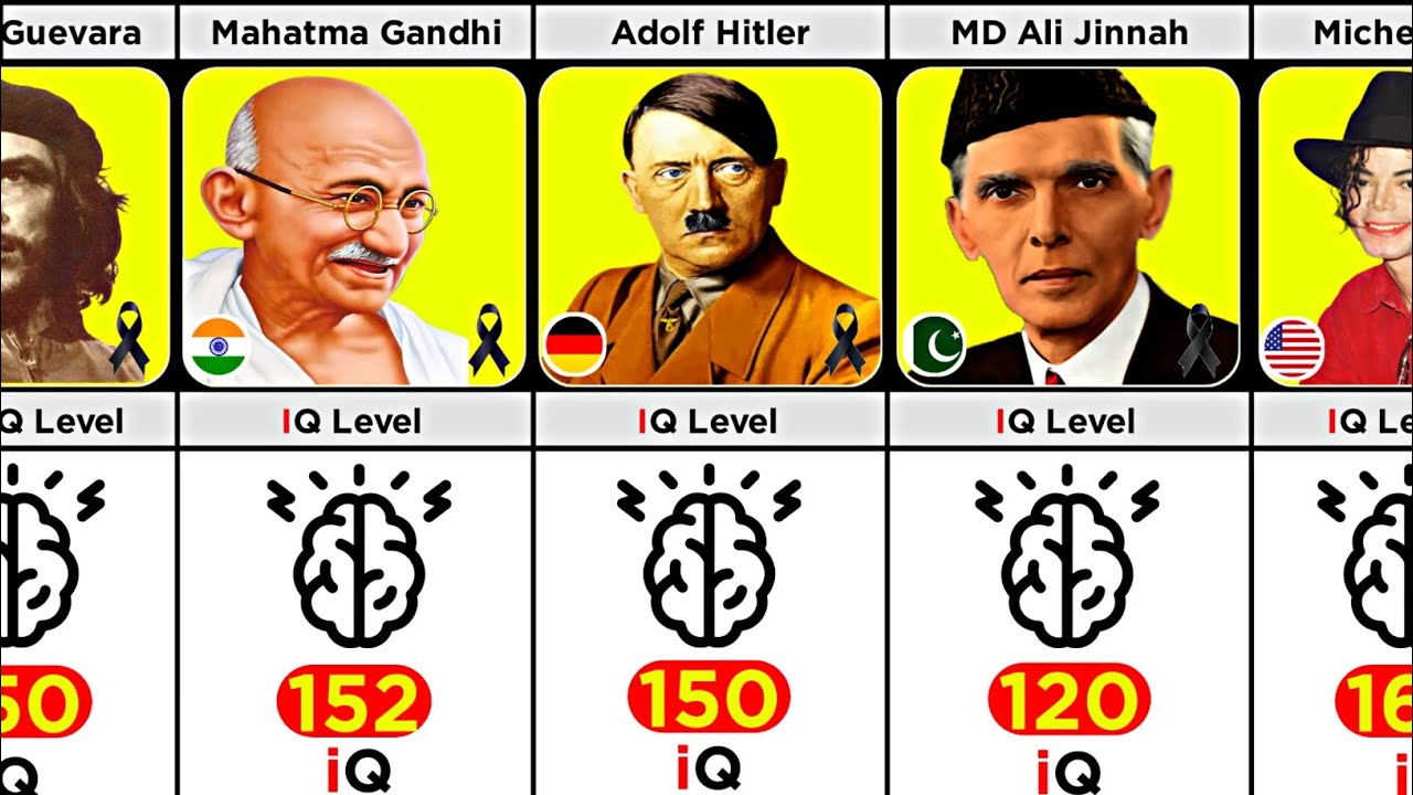 IQ of Famous People Who Died - YouTube