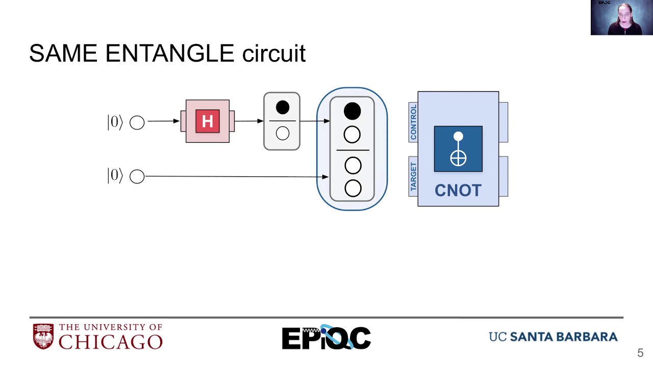 edX Entanglement Circuit - YouTube