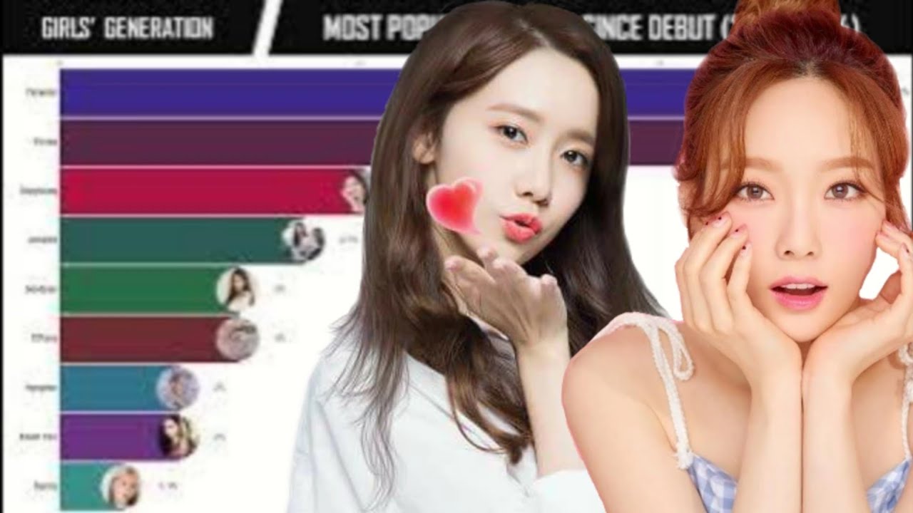 GIRLS' GENERATION - Most Popular Members Worldwide since Debut from ...