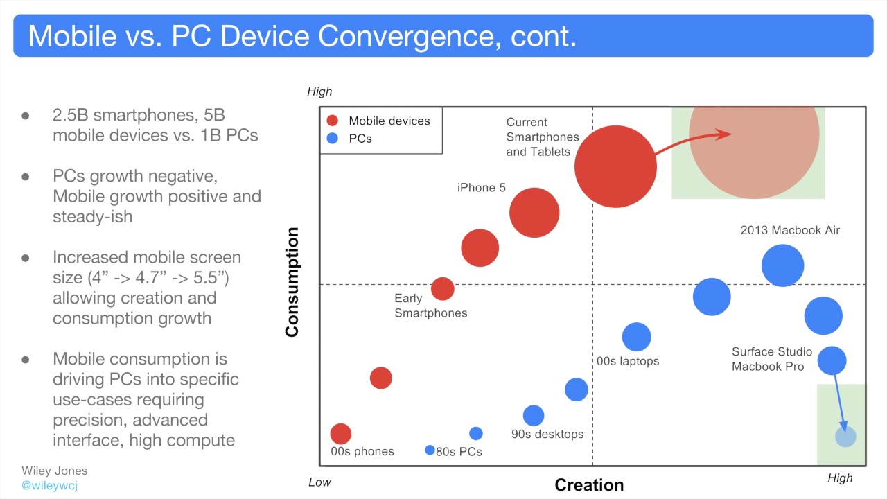 Device Convergence: Thoughts on Mobile and PC Trends - YouTube