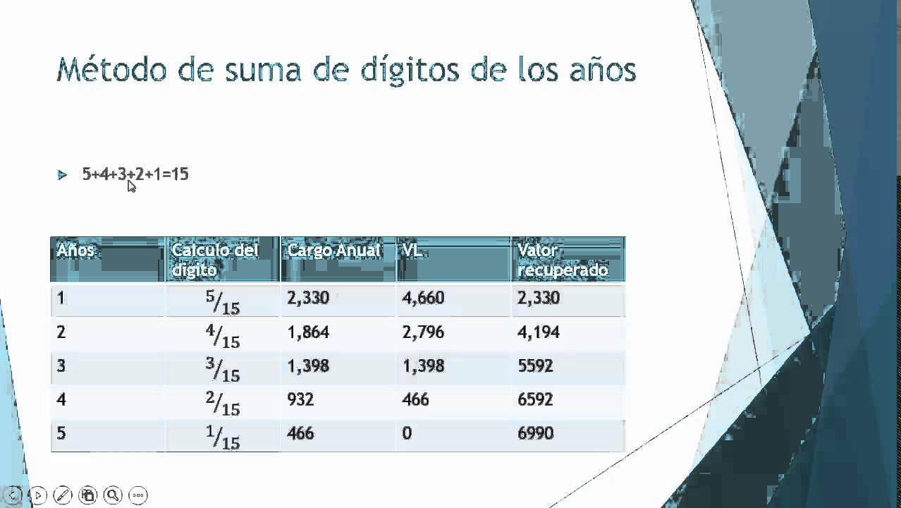 Dos tipos de Depreciaciones - YouTube