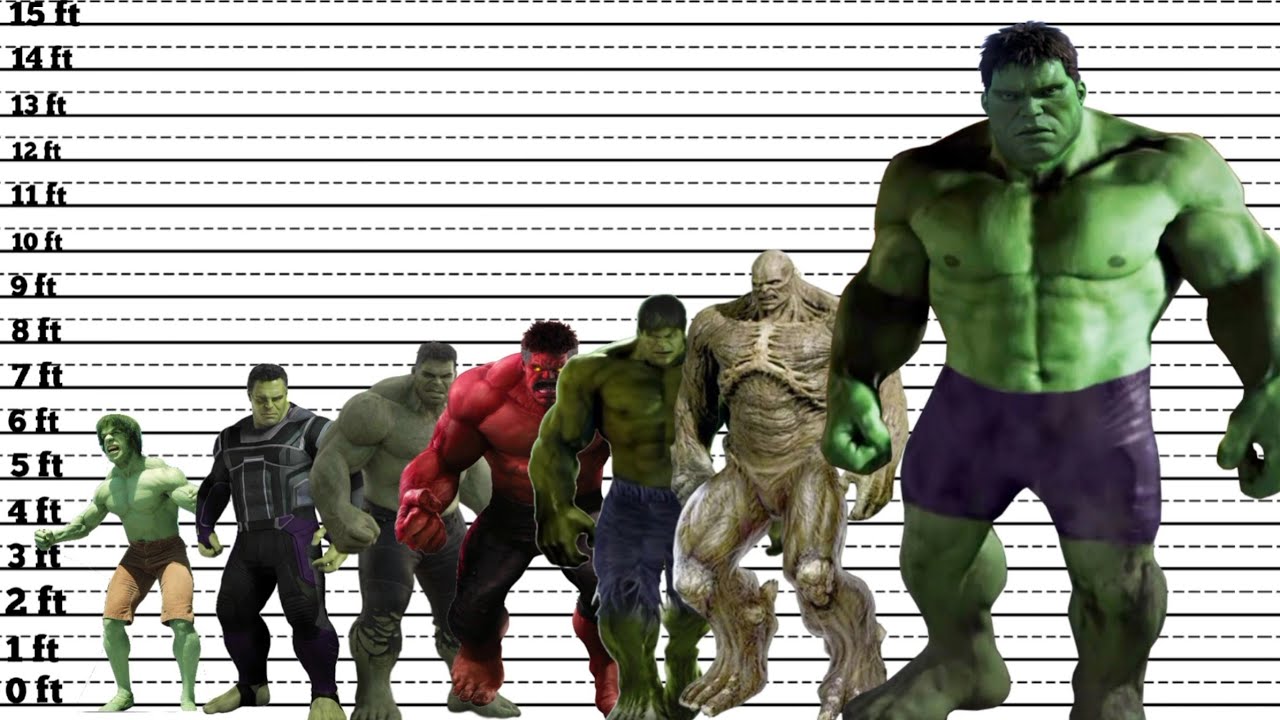 All HULK - Height comparision from Every Movie - YouTube