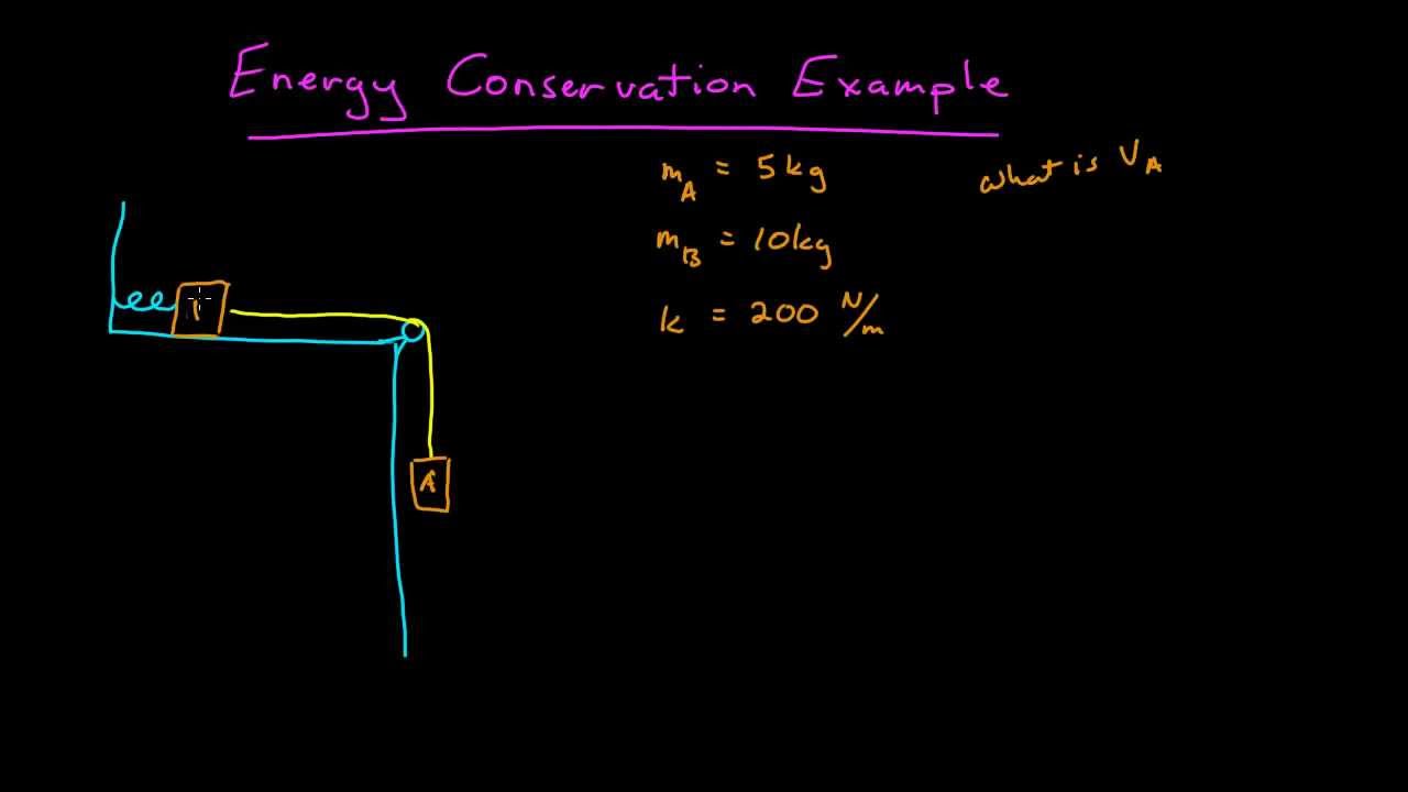 Conservation of Mechanical Energy Example 1 - YouTube