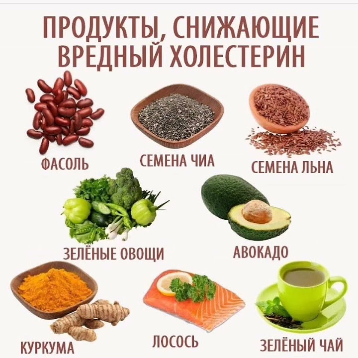 Какие продукты снижают вредный холестерин - YouTube