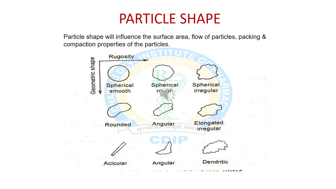 Preformulation Part-II - YouTube