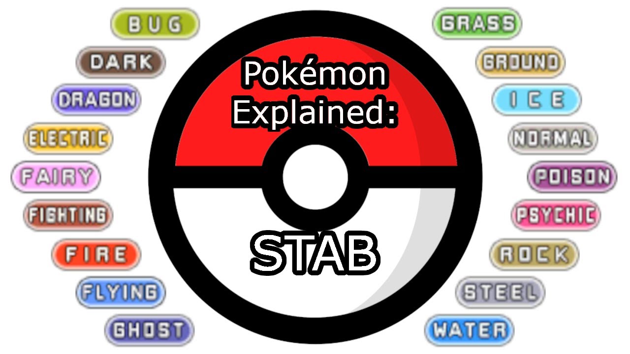 Pokémon Explained: STAB - YouTube