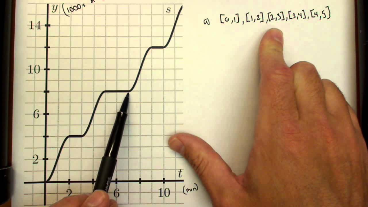 Preview Activity 1.6a - YouTube