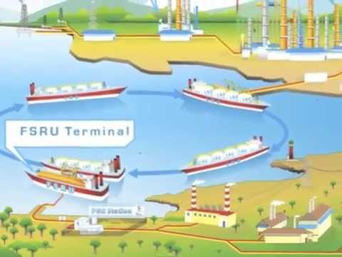 Energy Nusantara Understanding LNG and FSRU - YouTube