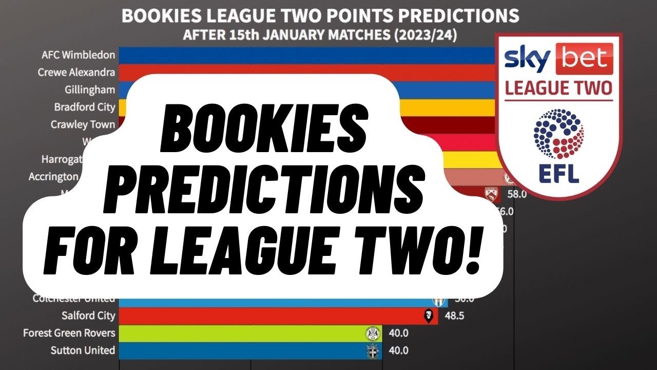 League Two Predictions - What Do The Bookies Think? - YouTube