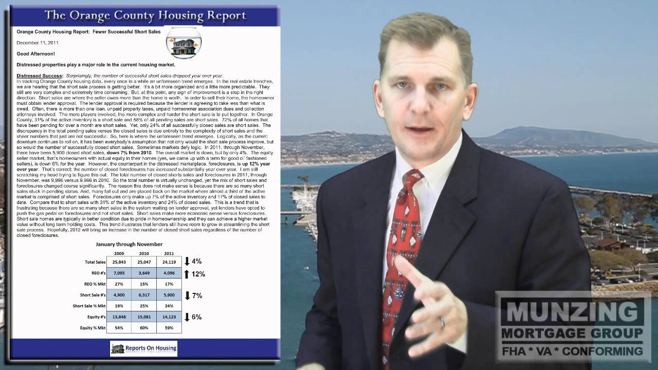 Mike Munzing's Dec 16th CA Mortgage Update - YouTube