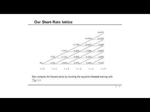 Financial Engineering & risk management: The Forward Equations - YouTube