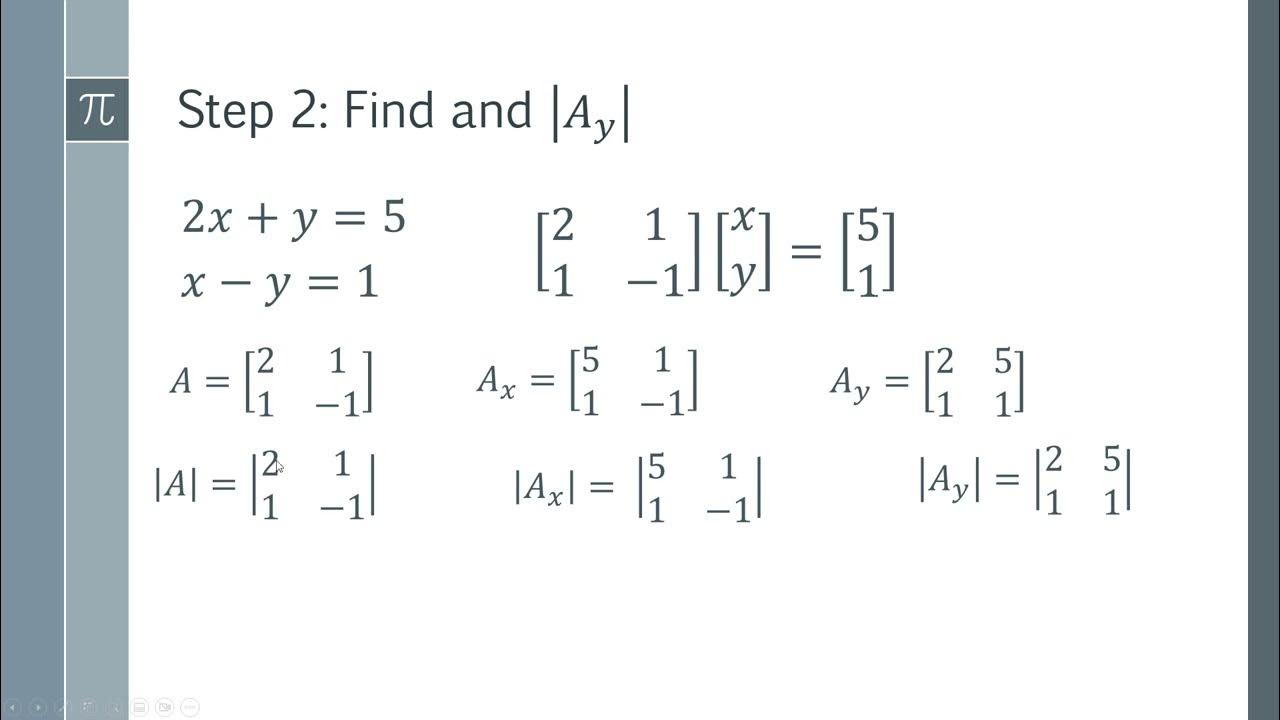 How to Use Cramer's Rule to Solve 2x2 System of Equations Worked ...